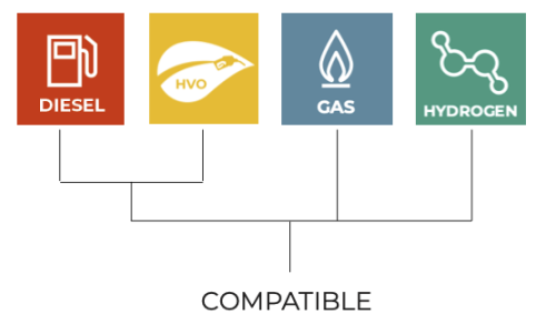 Home - HGY Series - Himoinsa